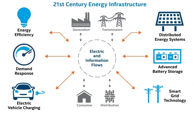 ¿Qué son los Smart Grids? - HelioEsfera